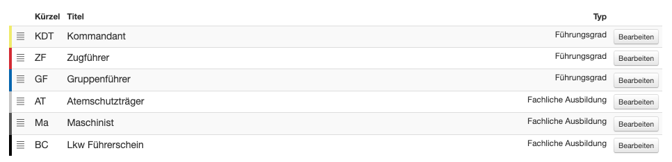 Personen · FF-Agent Helpcenter
